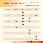 What Does Whiskey Taste Like